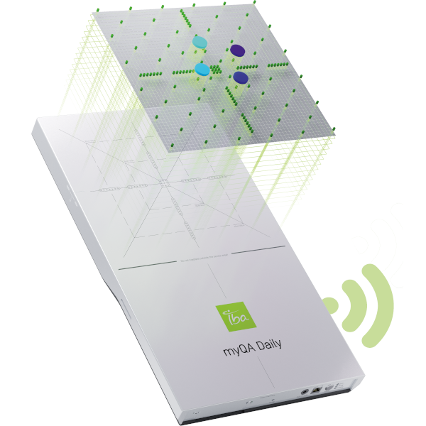 myQA Daily – Gamma Gurus