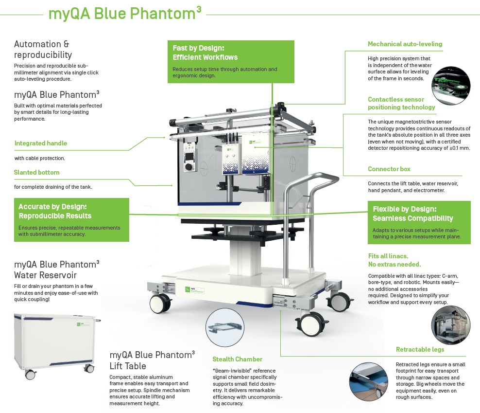Blue Phantom³ Water Phantom – Gamma Gurus